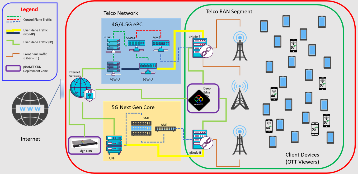 Case Studies - picoNETS